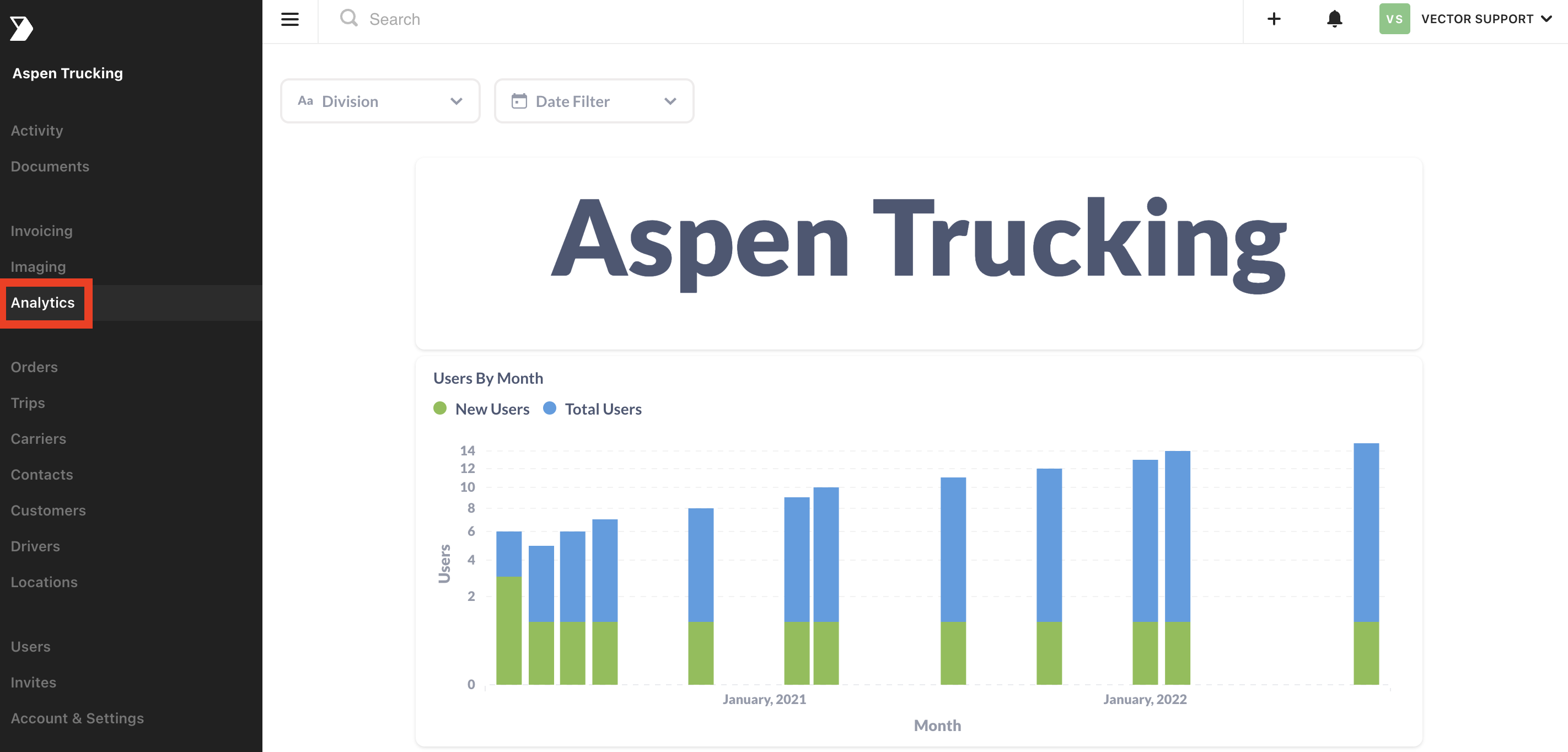 Vector Analytics Dashboard – Vector